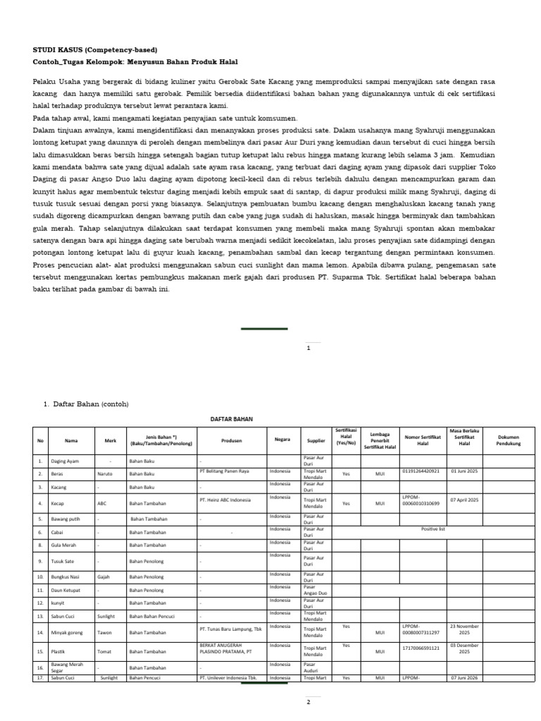 Template - Tugas UAS - Daftar Bahan Halal | PDF