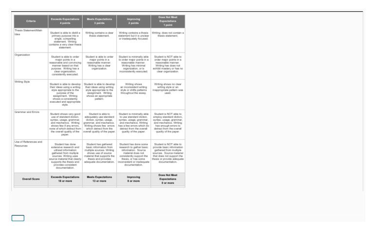 Sample Written Work Rubric | PDF