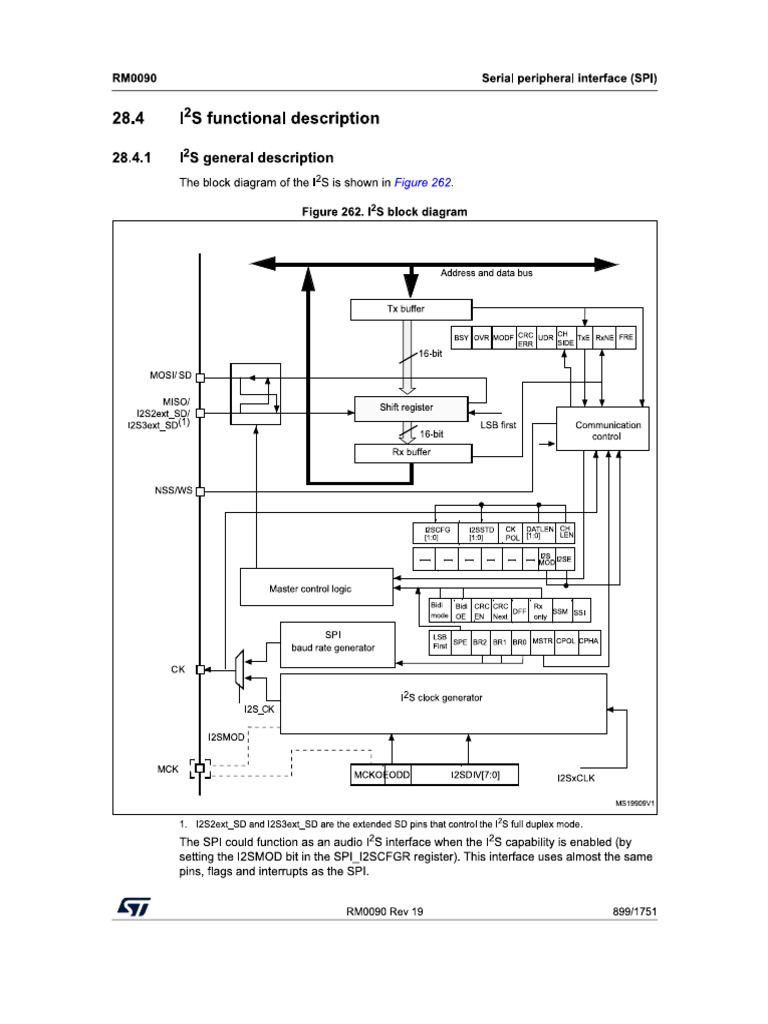 I2s Working And Regs Pdf