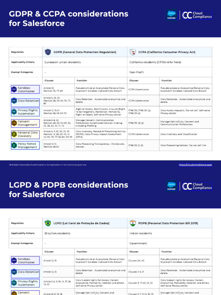 Data Privacy Regulation Matrix For Salesforce by Cloud Compliance | PDF ...