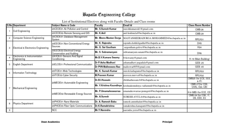 Instituitonal Elective List of Faculty | PDF | Computing | Engineering