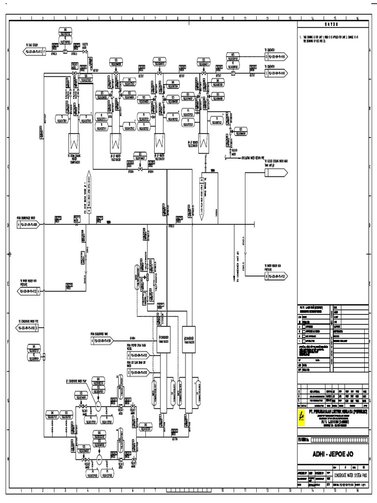 Condensate Water System | PDF