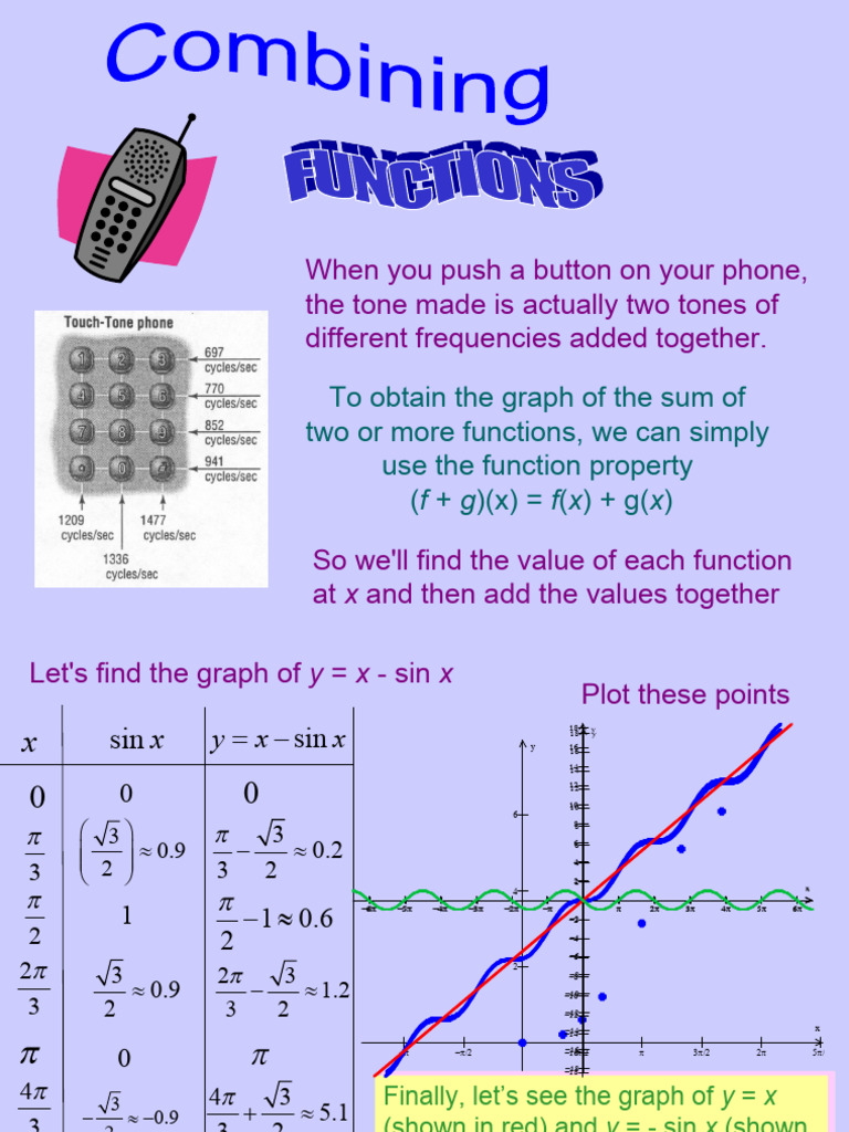 Graphing Function Sums: Examples | PDF | Mathematical Relations | Mathematical Analysis