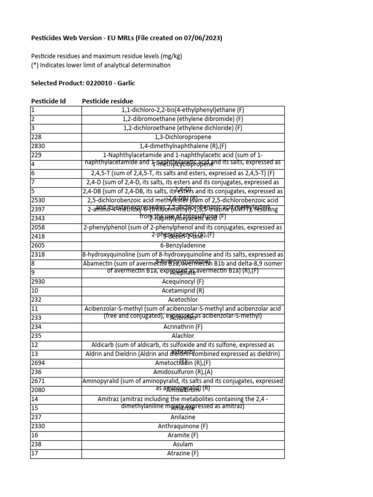 Garlic Eu MRL | PDF | Chemical Compounds | Molecules
