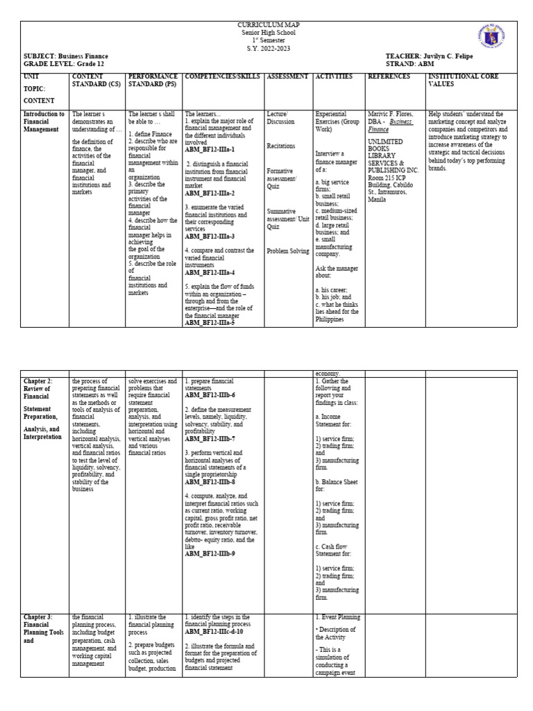 Curriculum Map (Business Finance) | PDF | Investing | Present Value