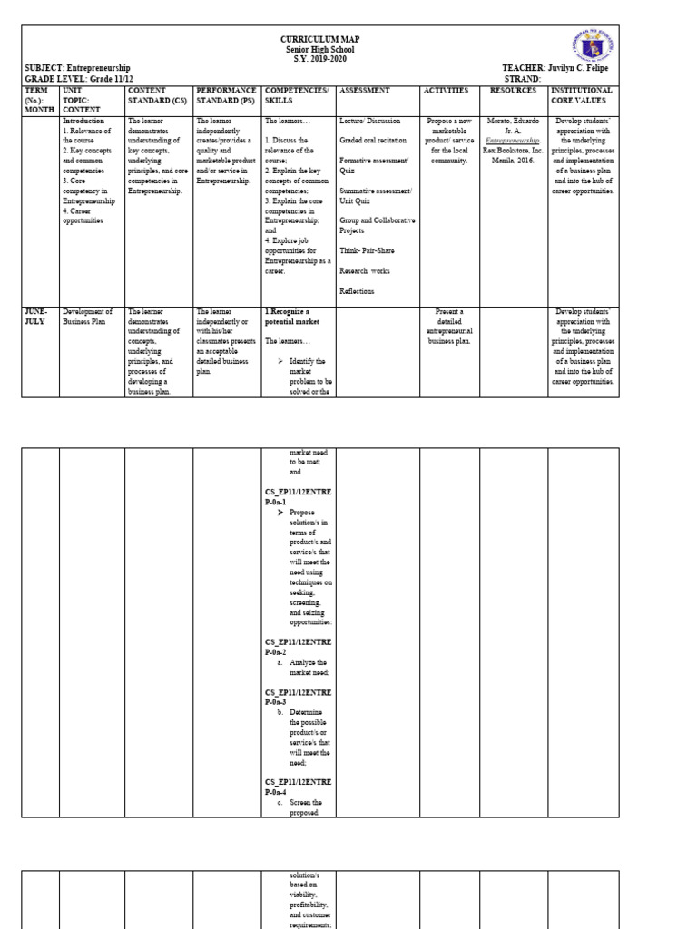 Curriculum Map (Entrepreneurship) | PDF | Entrepreneurship | Curriculum