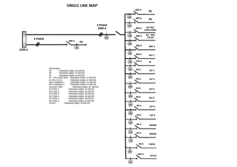 Panel Single Line | PDF