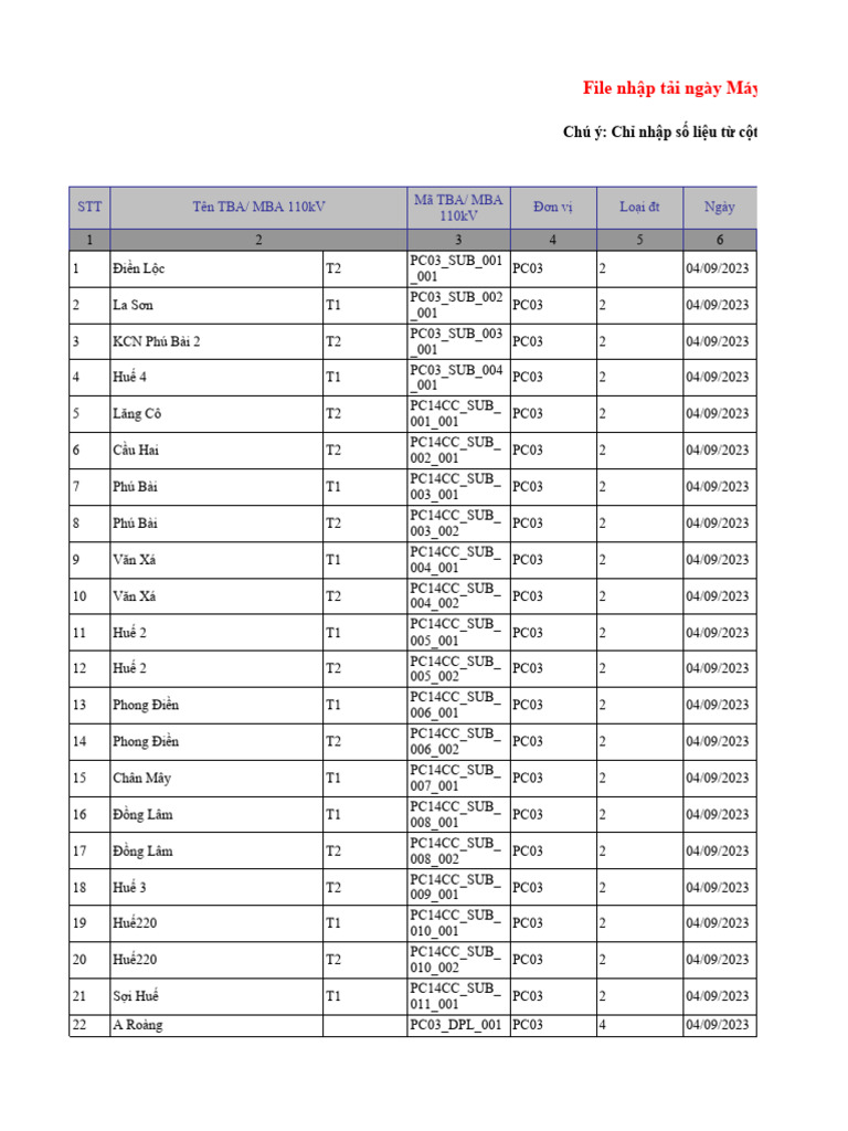 STT Tên TBA/ MBA 110kV Đơn vị Loại đt Ngày Mã Tba/ Mba 110kV | PDF