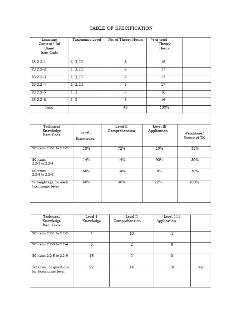 Table of Specifications | PDF