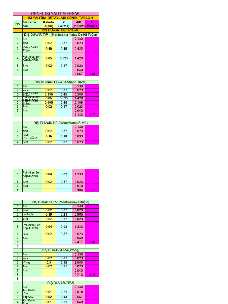 Isi Yaltim Hesabi Ornegi | PDF