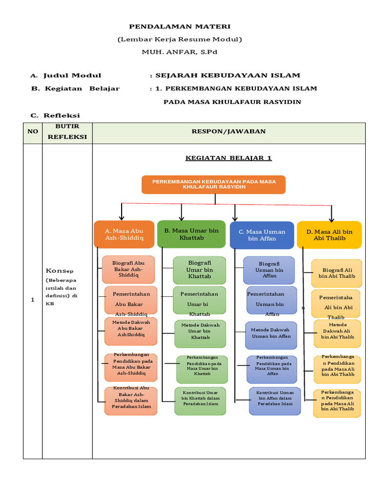 KB 1 SKI Saja - Compressed | PDF