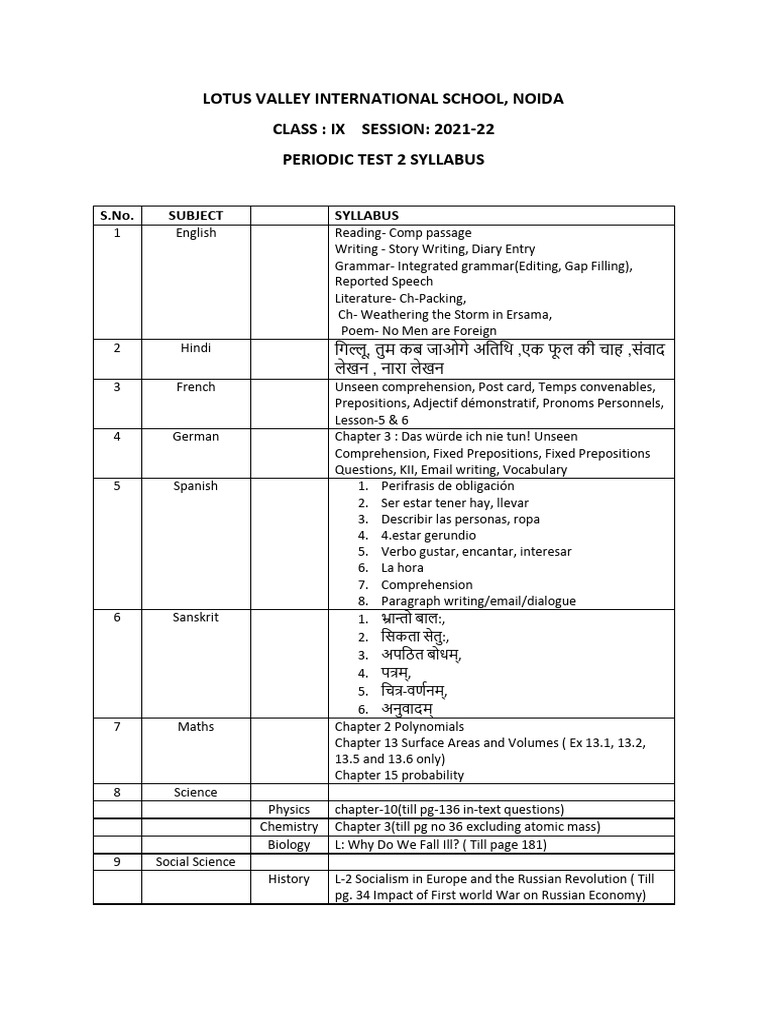 C 9 Periodic Test 2 Syllabus | PDF