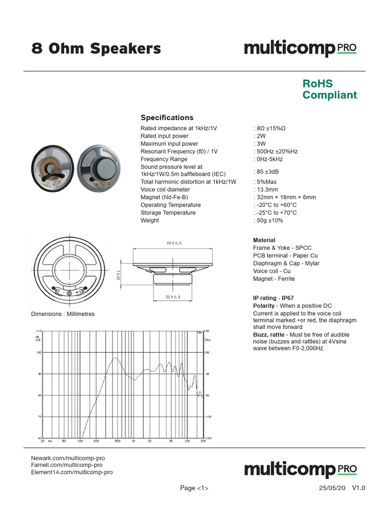 8 Ohm Speakers: Specifications | PDF | Loudspeaker | Inductor