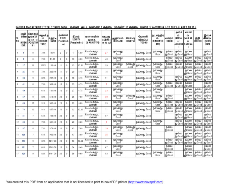 1-Karuda Manai | PDF