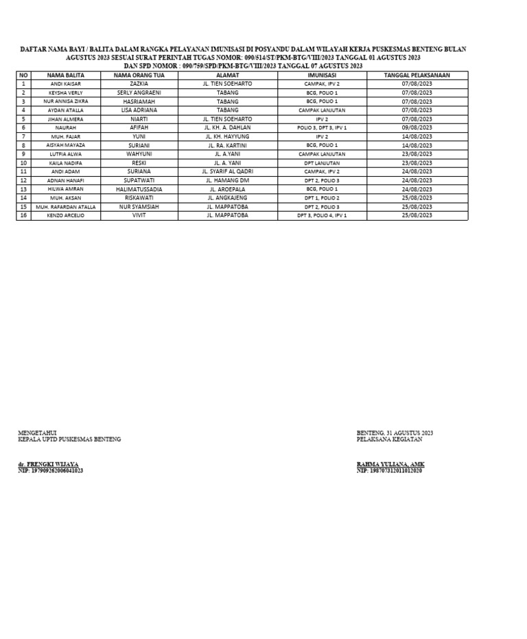 Daftar Nama Bayi KK Yuli | PDF | Hukum