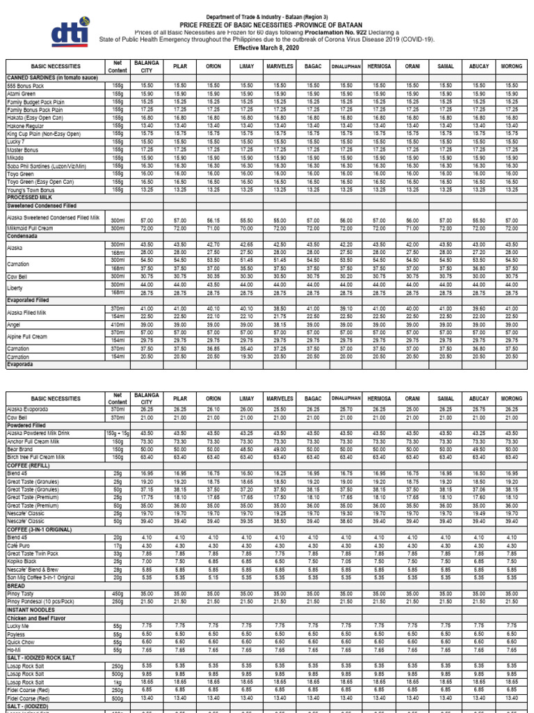 Region Iii - Bataan | PDF | Dairy Products | Foods