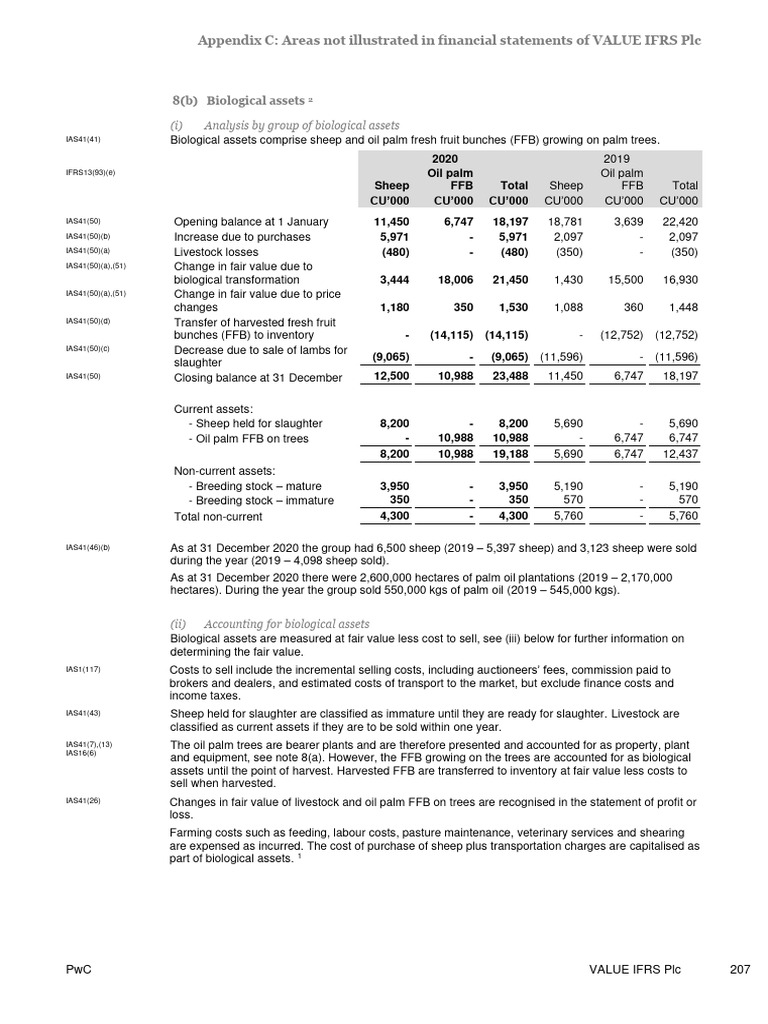 PwC-IFRS-FS-2020-IFRS - VN - Part 14 | Download Free PDF | Fair Value | International Financial ...
