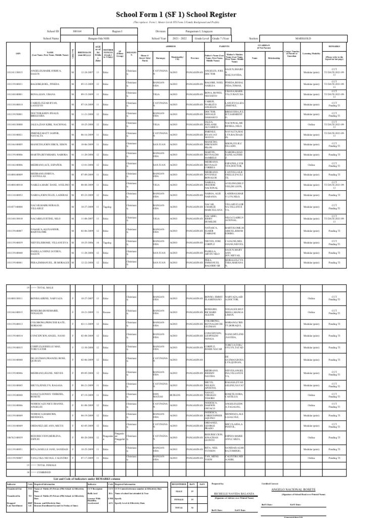SF1 - 2021 - Grade 7 Year I MARIGOLD | PDF | Linguistics | Languages Of ...