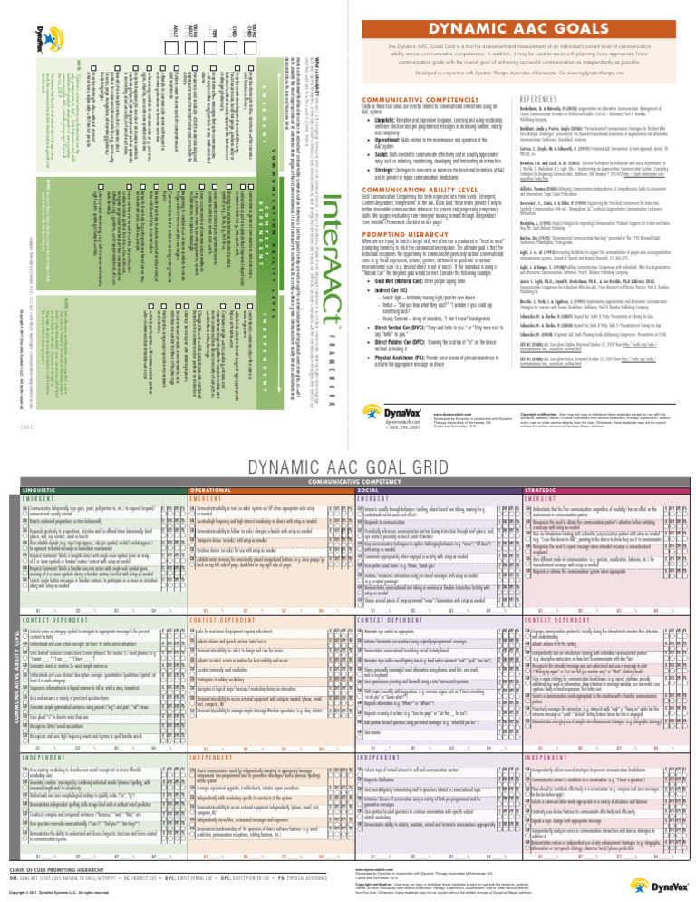 AAC Goals Grid 2pg 6-10 | Download Free PDF | Communication | Behavior