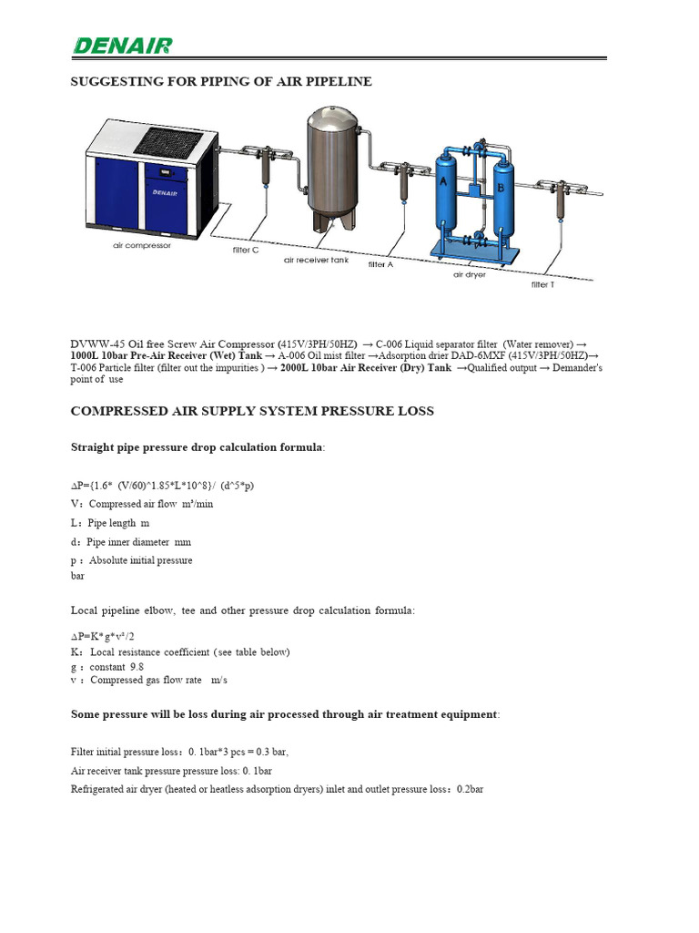 DENAIR DVWW-45 TECHNICAL DATA SHEET | PDF | Filtration | Chemistry