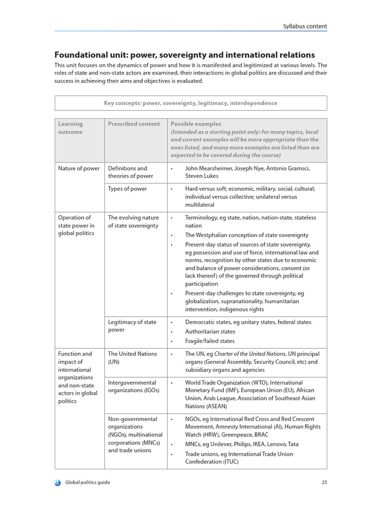 IB Global Politics Syllabus | PDF | Human Rights | State (Polity) IB Global Politics Syllabus | PDF | Human Rights | State (Polity)