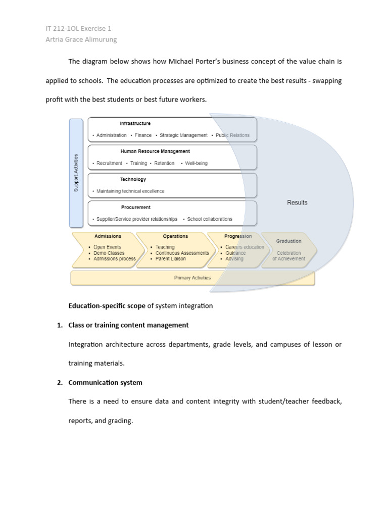 Education System Integration SEO | PDF