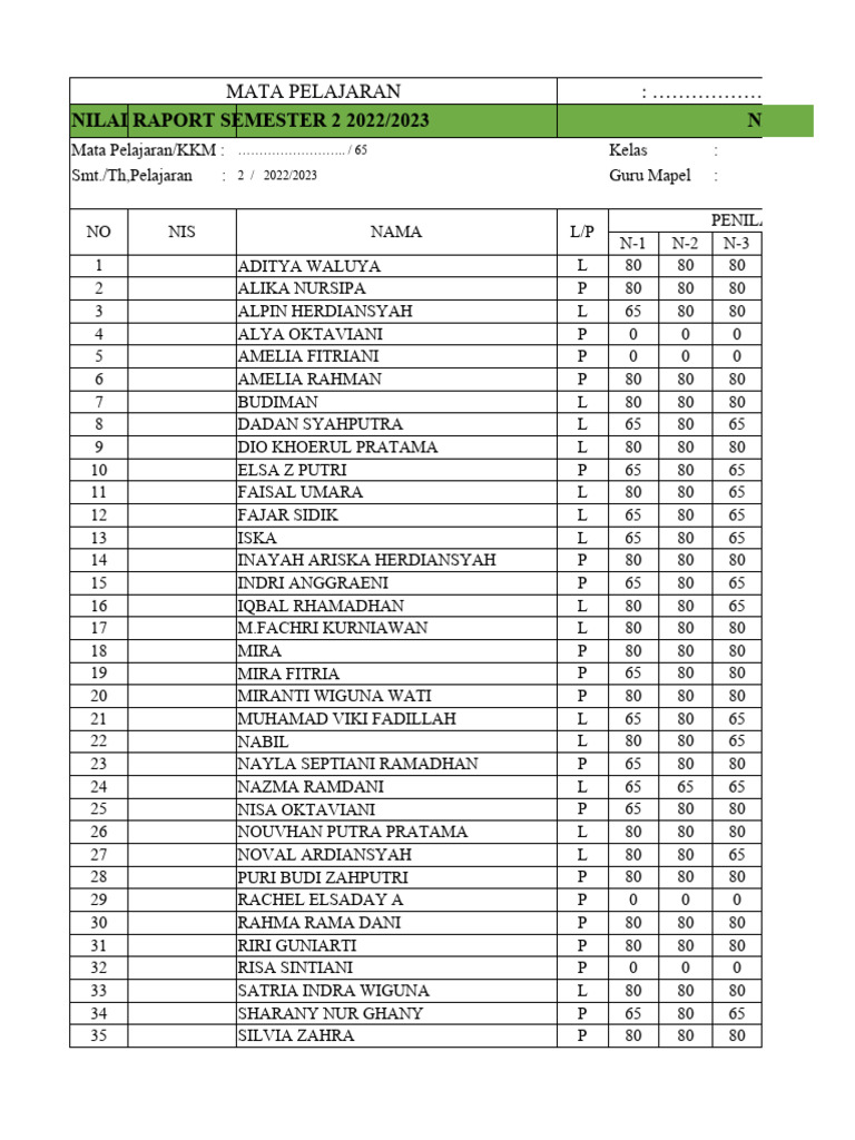Nilai Raport 8B Akhir | PDF