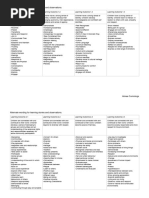 EYLF Planning Cycle PDF | PDF | Learning | Communication