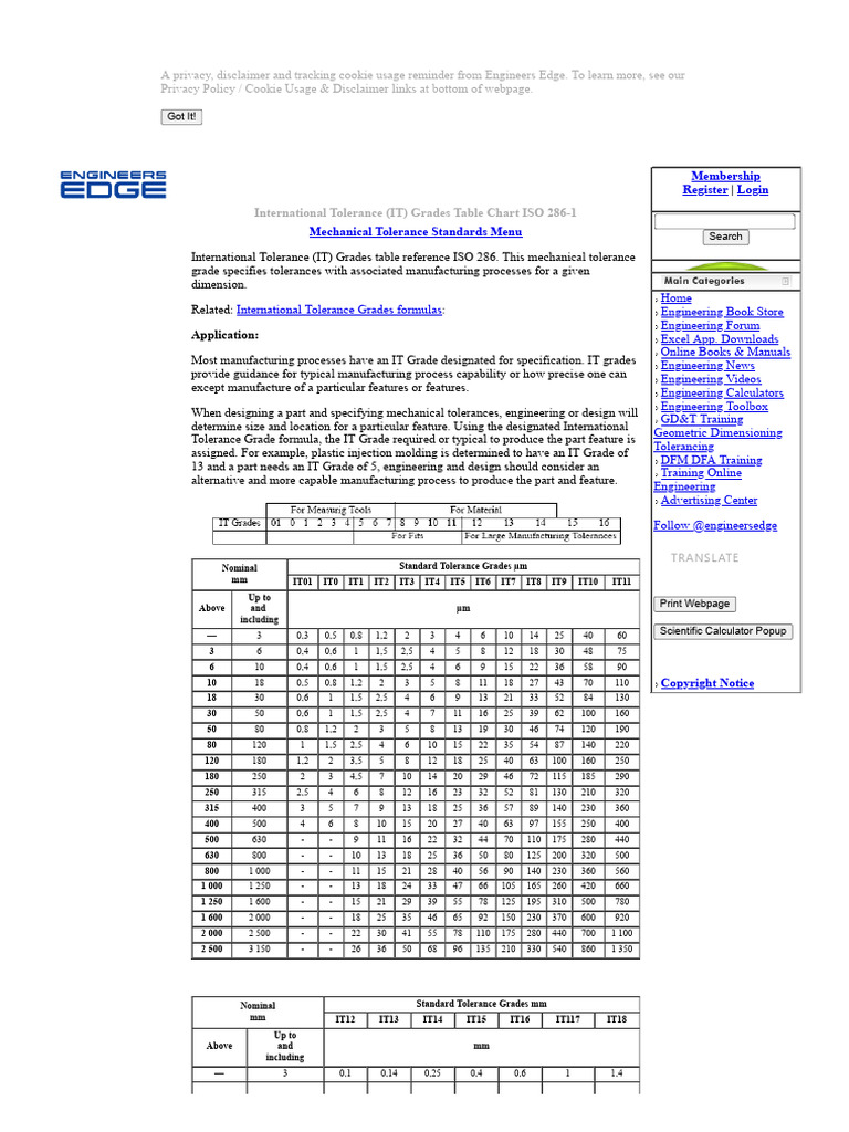 International Tolerance (IT) Grades ISO 286-1 - 2010 (E) Table Chart ...