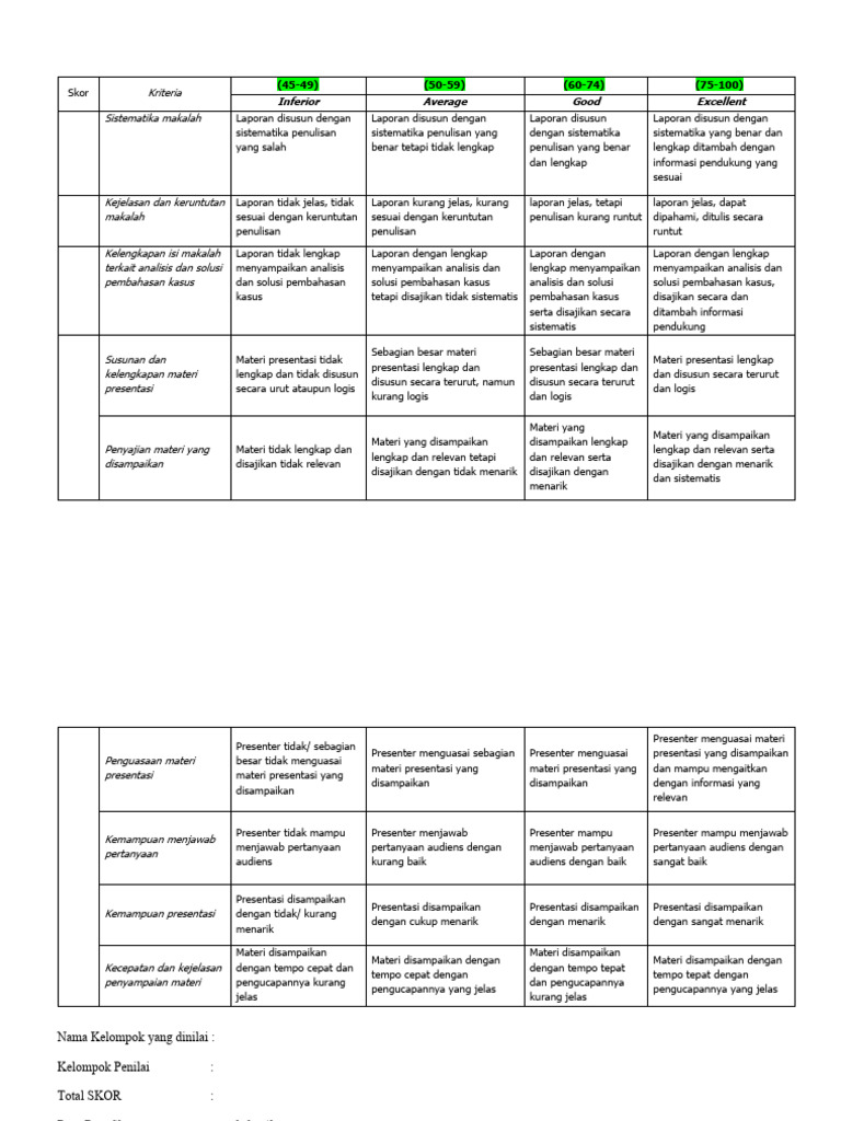 Rubrik Penilaian Tugas Kelompok | PDF