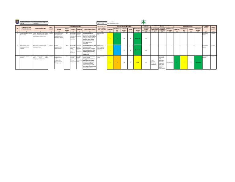 Identifikasi Risiko Unit Farmasi | PDF