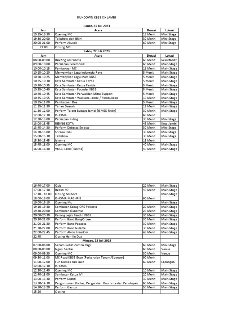 Rundown KBSS Ok | PDF