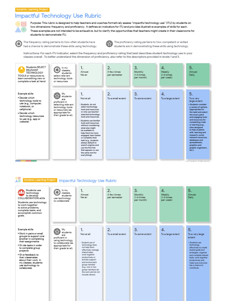 Impactful Technology Use Rubric | PDF | Rubric (Academic) | Critical Thinking