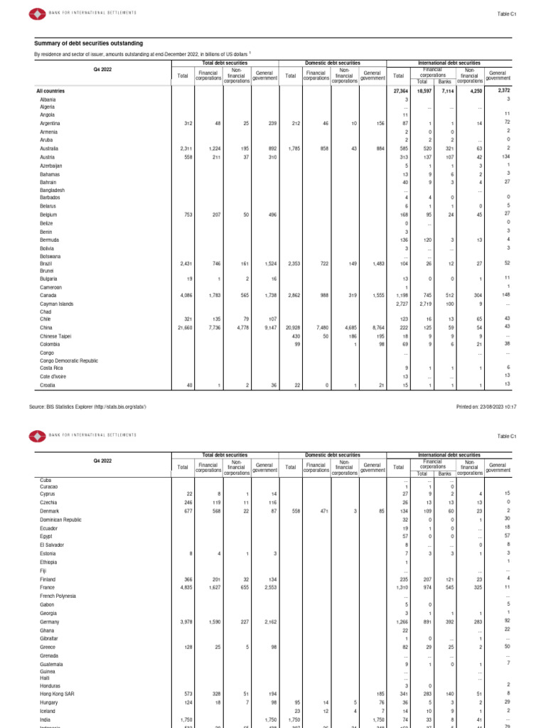 Bank of International Settlement - Table-C1 | PDF | Economies