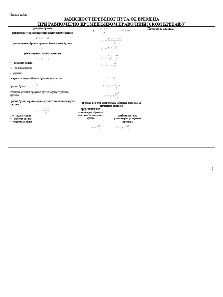 Izgled Table 13 Zavisnost Predjenog Puta Od Vremena Pri Ravnomerno Promenljivom Pravolinijskom ...