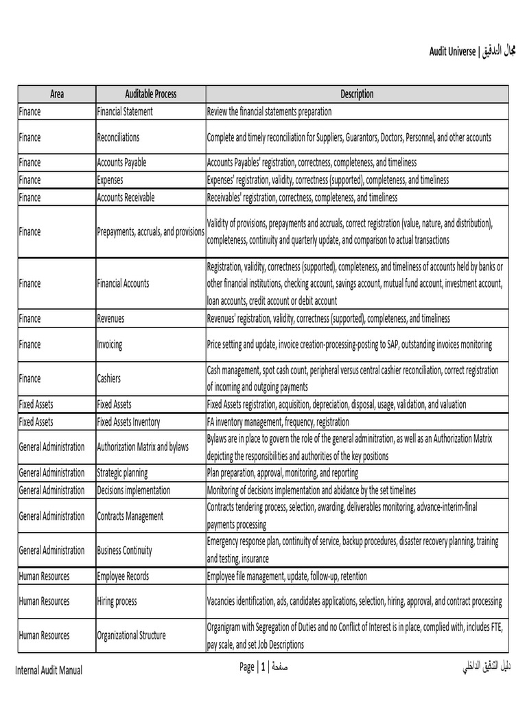 Audit Universe Pdf Human Resources Information Security