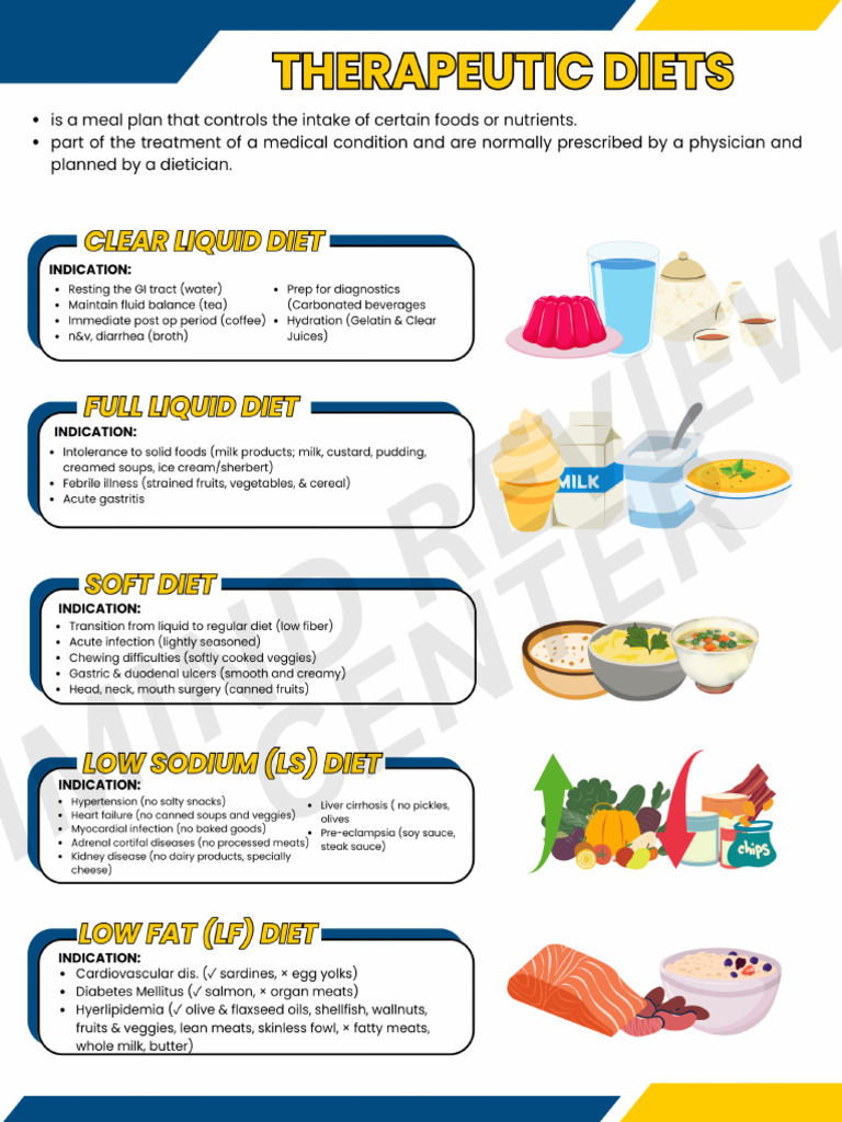 Therapeutic-Diets 20230818 023353 0000 | PDF
