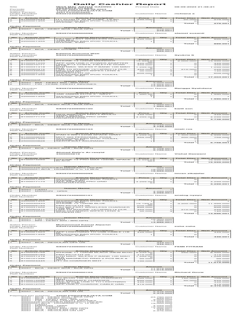 Daily Cashier Report | PDF | Debit Card | I Pod Touch