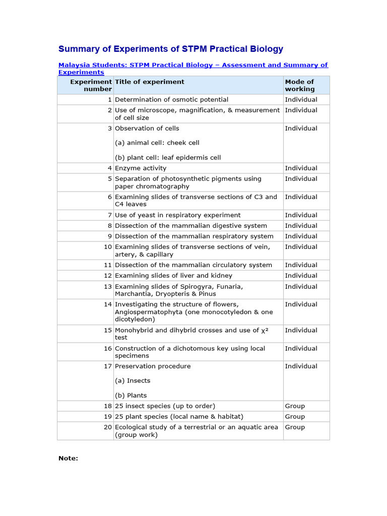 Summary of Experiments of STPM Practical Biology | PDF | Leaf | Zoology