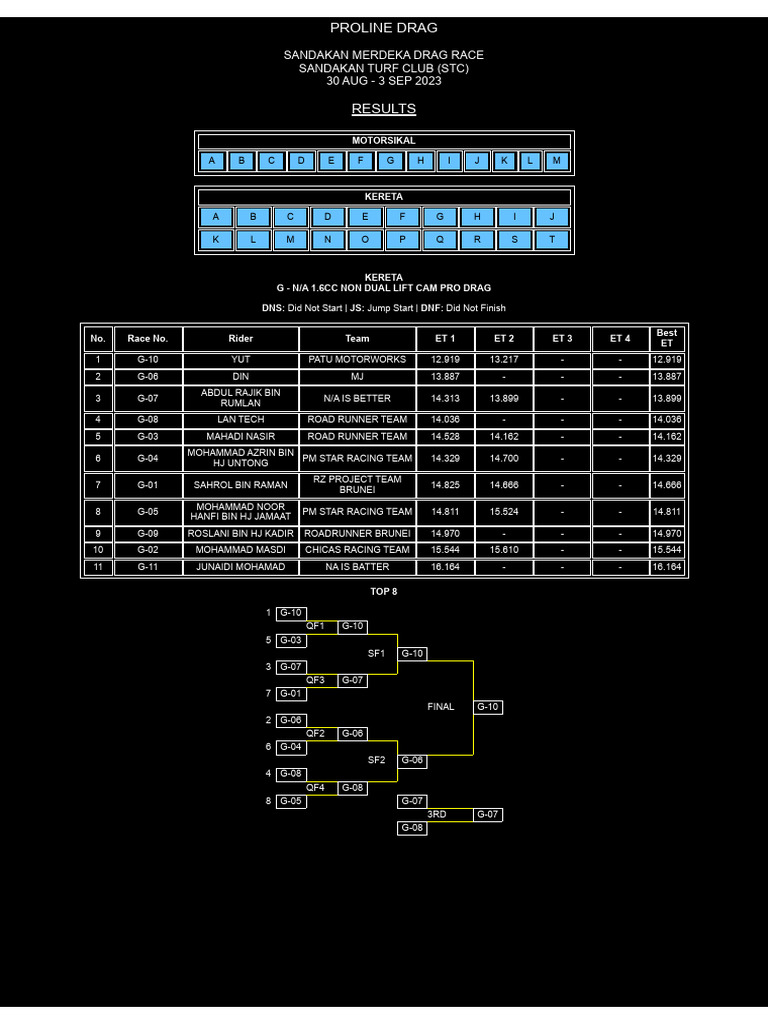 Proline Drag - G - N:A 1.6CC NON DUAL LIFT CAM PRO DRAG | PDF