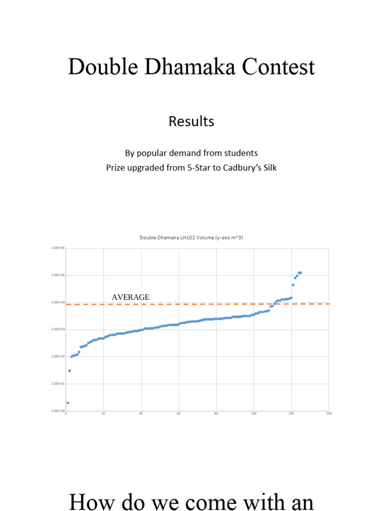 Double Dhamaka | PDF