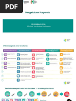 Implementasi ILP di Puskesmas dan Posyandu | PDF