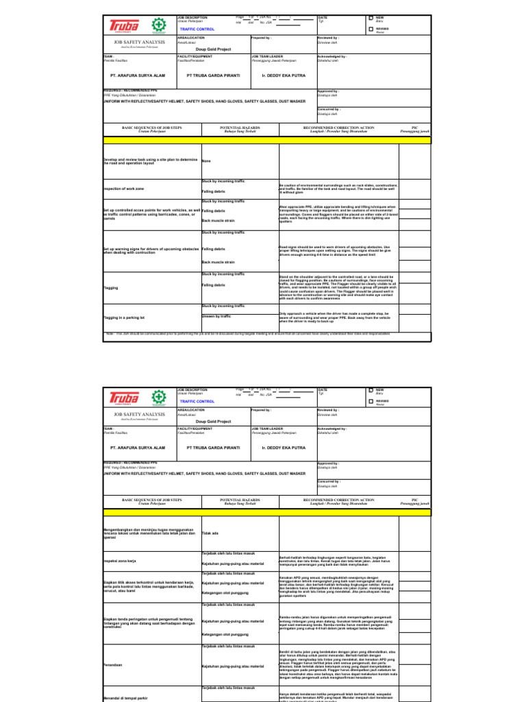 Jsa Traffic Control | PDF | Personal Protective Equipment | Traffic