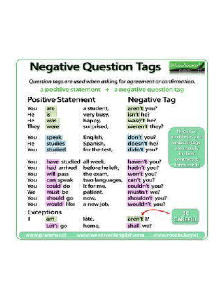 Question Tag Rules by Amar Sir | PDF