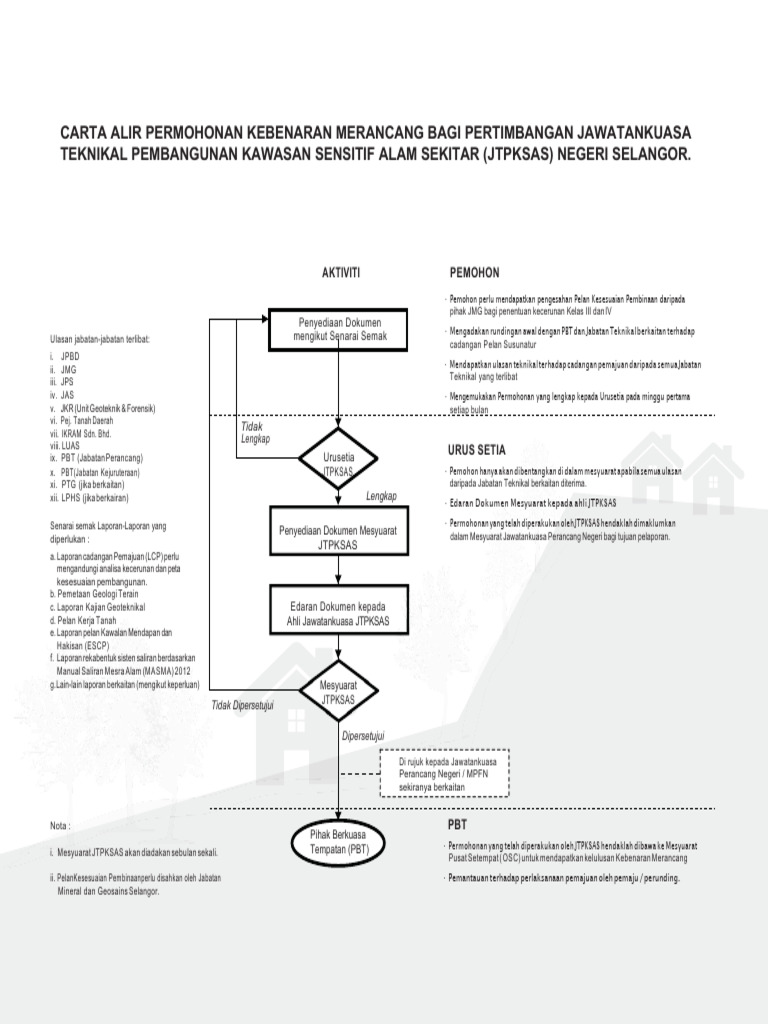 GP Ksas Cerun-Carta | PDF