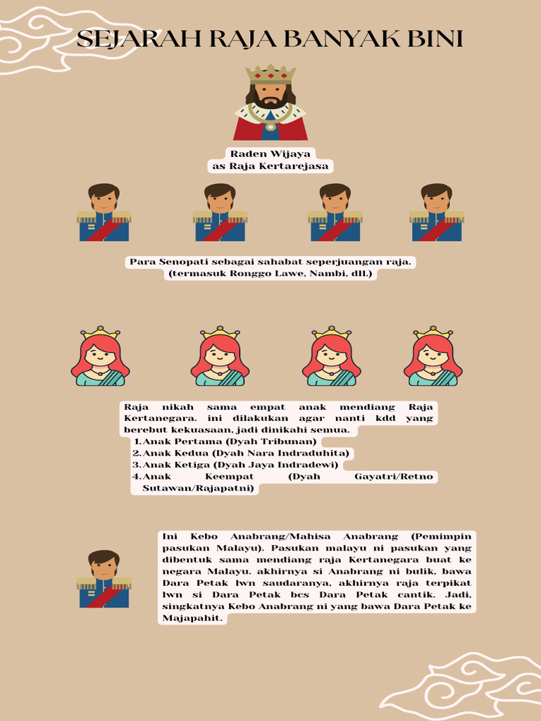 Sejarah Raja Banyak Bini | PDF | Sejarah