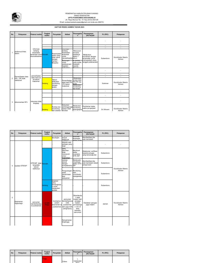 BUKTI IDENTIFIKASI RISIKO ADMEN TAHUN 2023 Fix | PDF