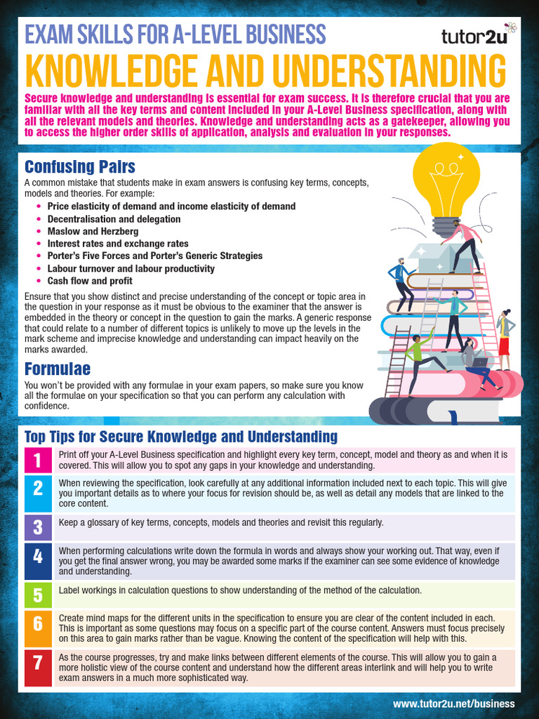 Tutor2u A Level Business Knowledge and Understanding Poster | PDF ...