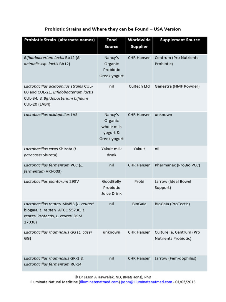 USA Probiotic Strains and Sources | PDF | Probiotic | Gastroenterology