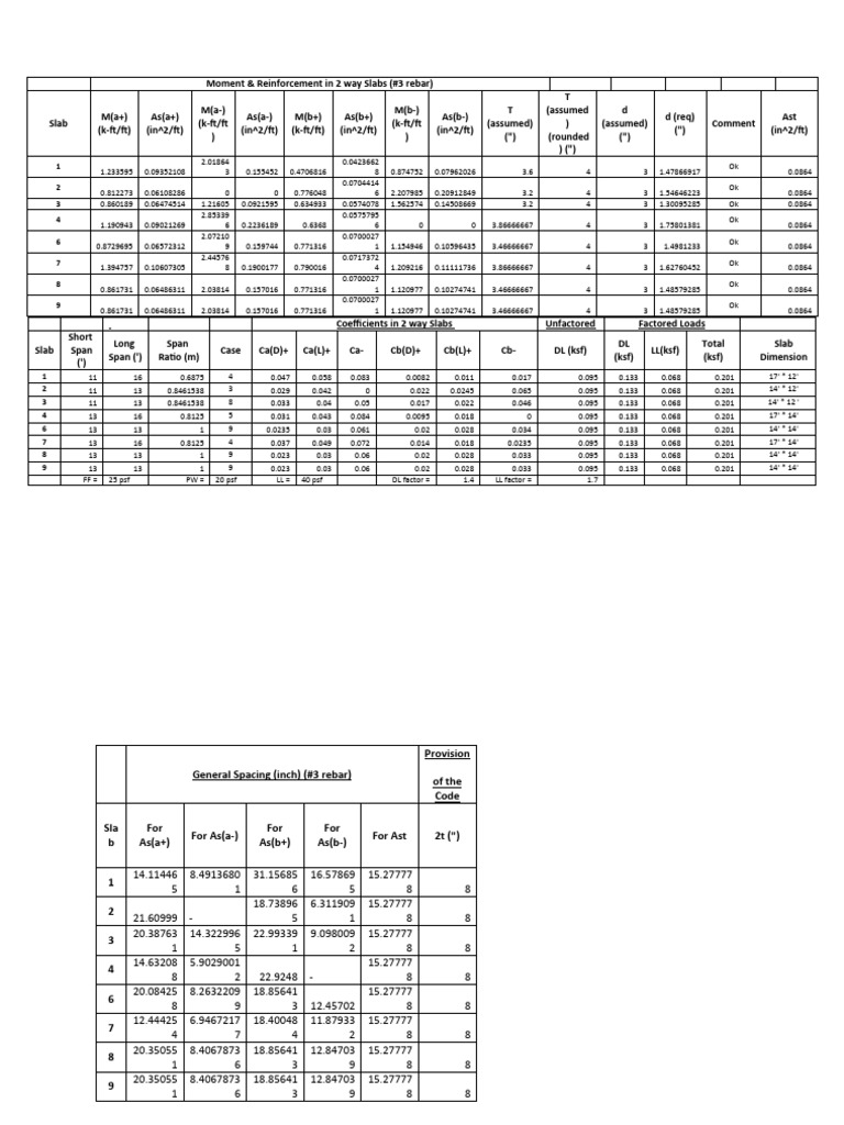 Tables | PDF | Structural Engineering | Civil Engineering